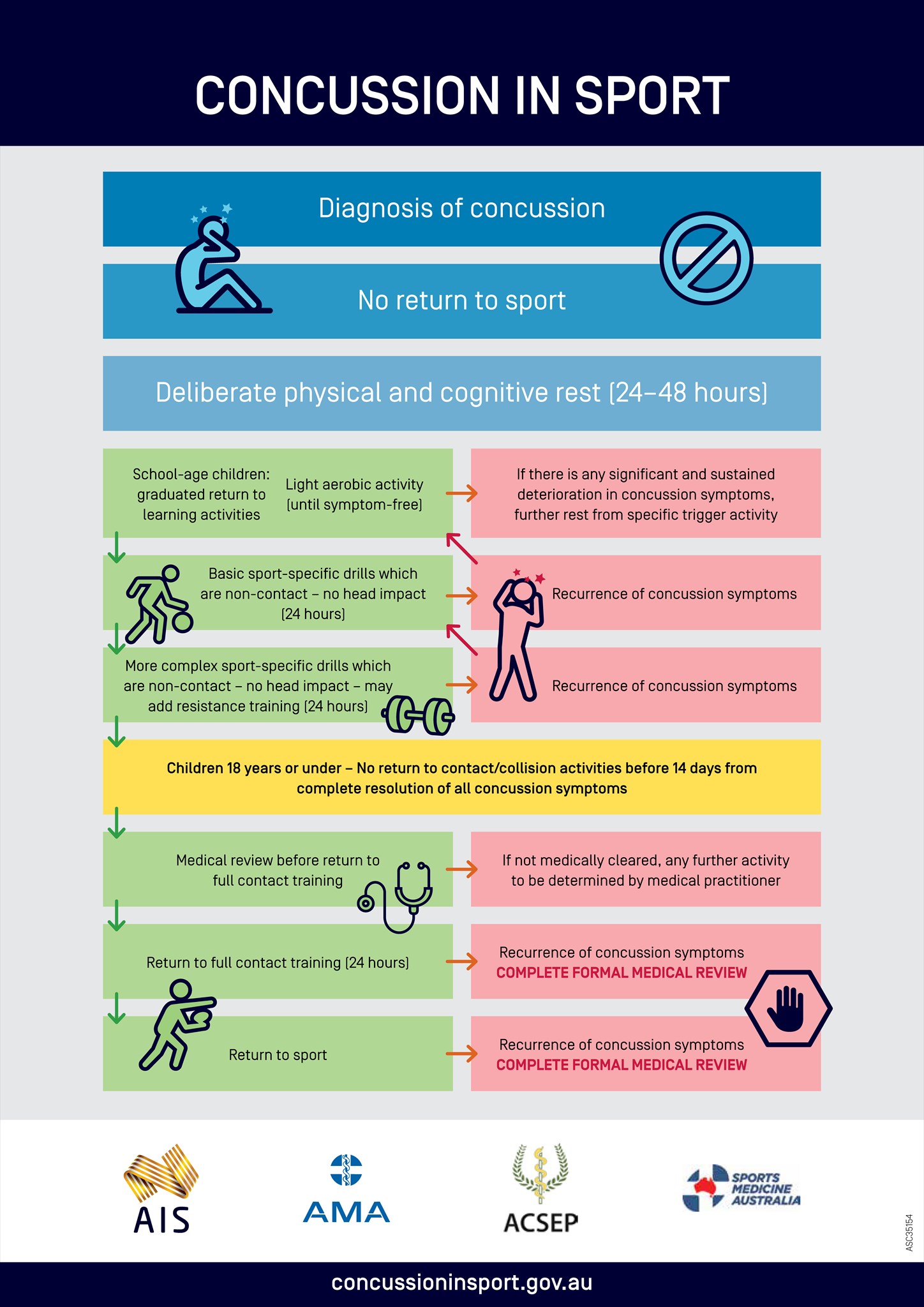 Sport-Related Concussion_Web Output
